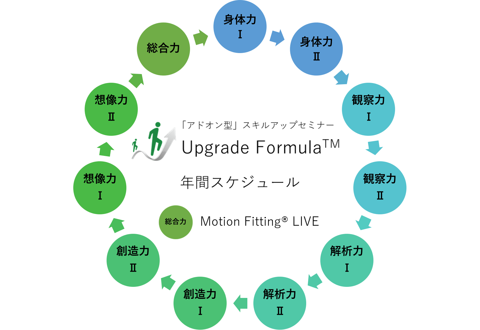 e7ab57b8271314c88332989ee34acc23 | Upgrade Formula